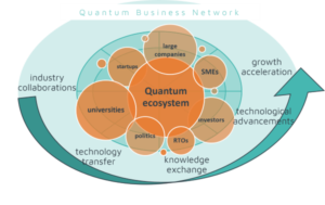 About QBN ‣ QBN - Quantum Business Network