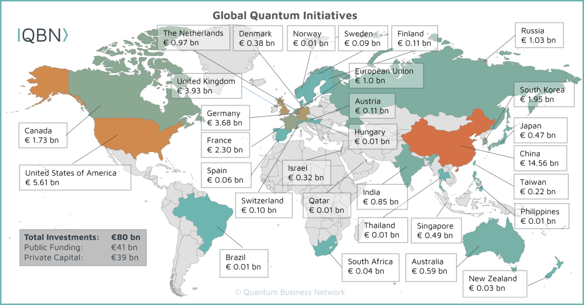 QBN › Global Quantum Initiatives