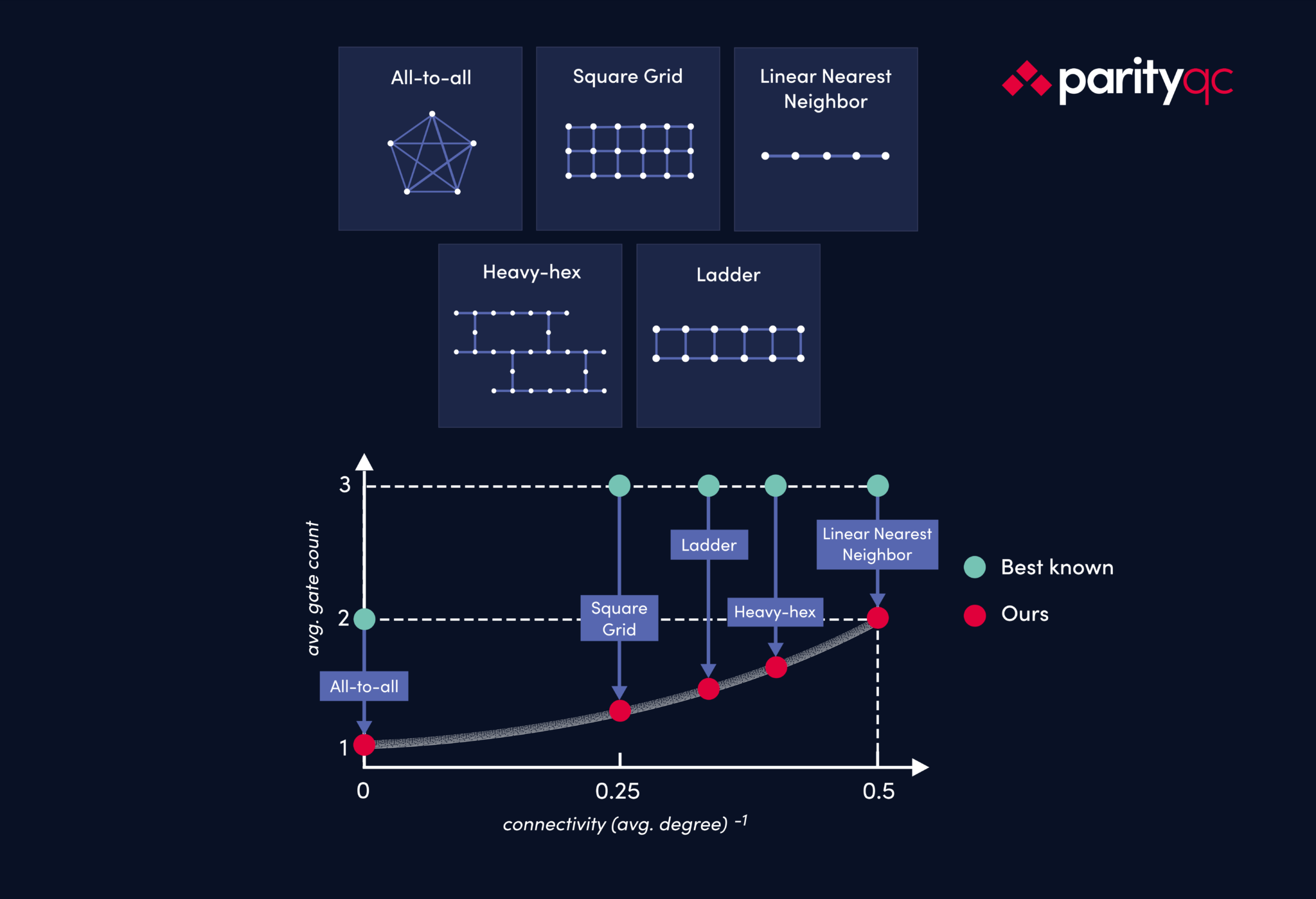 QBN News › Parity Twine: quantum algorithm synthesis reaching world ...